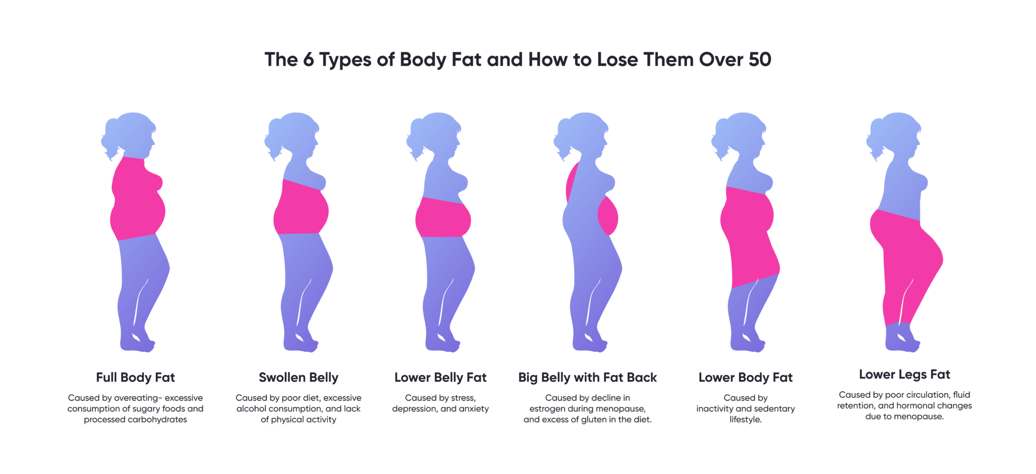 The 6 Types of Body Fat and How to Lose Them Over 50 - Fabulous50s