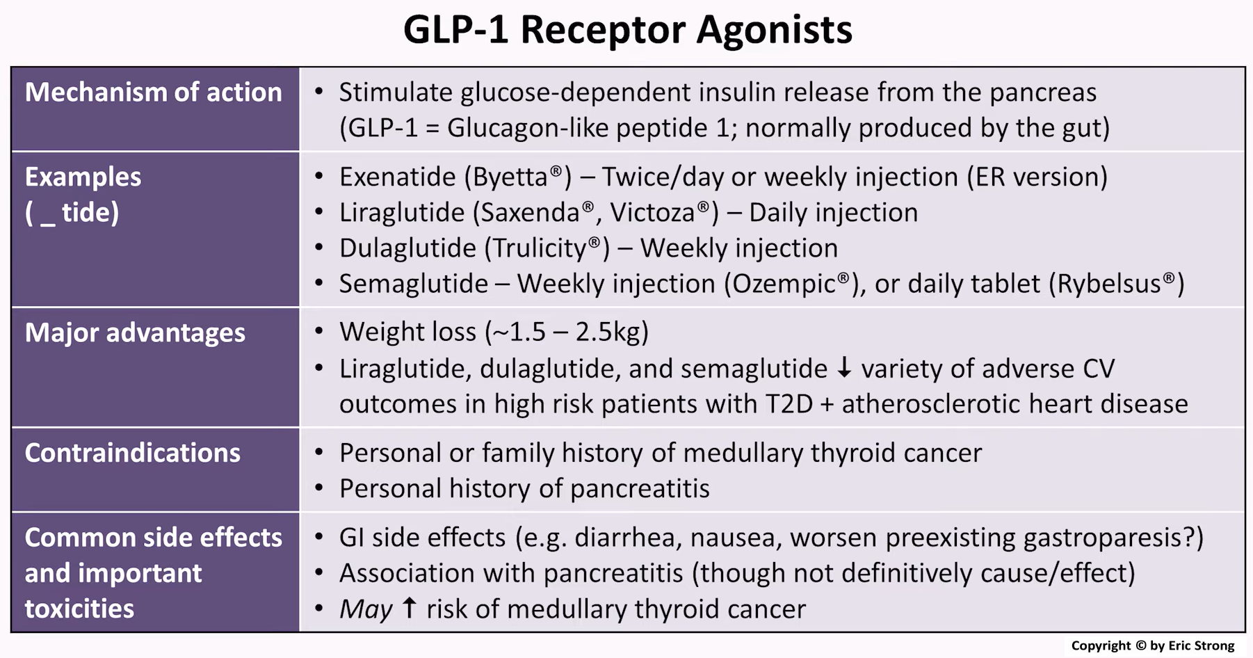 How GLP-1s Work: The Science Behind Weight Loss Medications - Fabulous50s